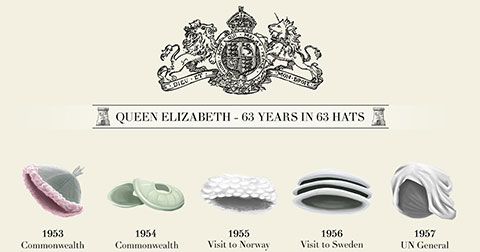 Những kiểu nón bắt mắt nhất của Nữ hoàng Elizabeth II - Phùng Nam Phương