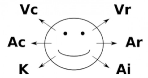 Trắc nghiệm tính cách V - A - K - Ad nhận diện năng lực tiềm ẩn - Xuka